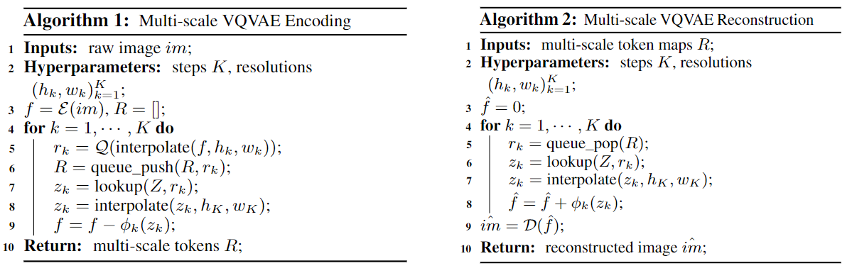 Dissecting VAR (一)：从VQ到Multi-Scale RQ - 刘臻劼-HJHGJGHHG